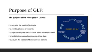Good Laboratory Practice(GLP).pptx