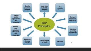 Good Laboratory Practice(GLP).pptx