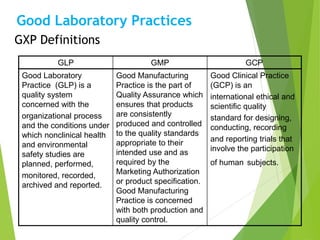 Good Laboratory Practice (GLP) in Pharma-LikeWays.pptx