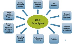 good laboratory practice pdf (1).pdf