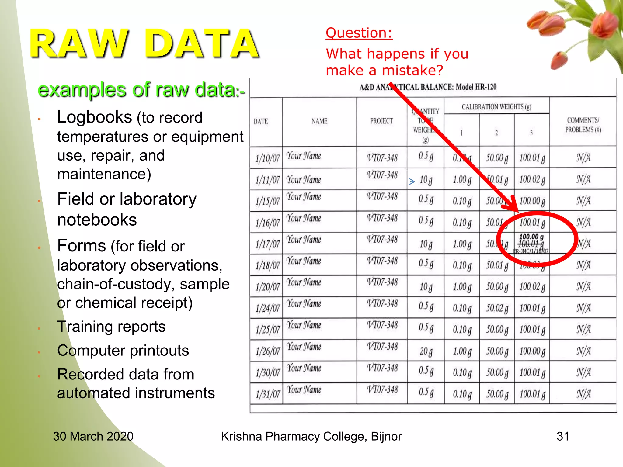 Good laboratory practices | PPT
