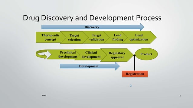 GOOD LABORATORY PRACTICES.pptx
