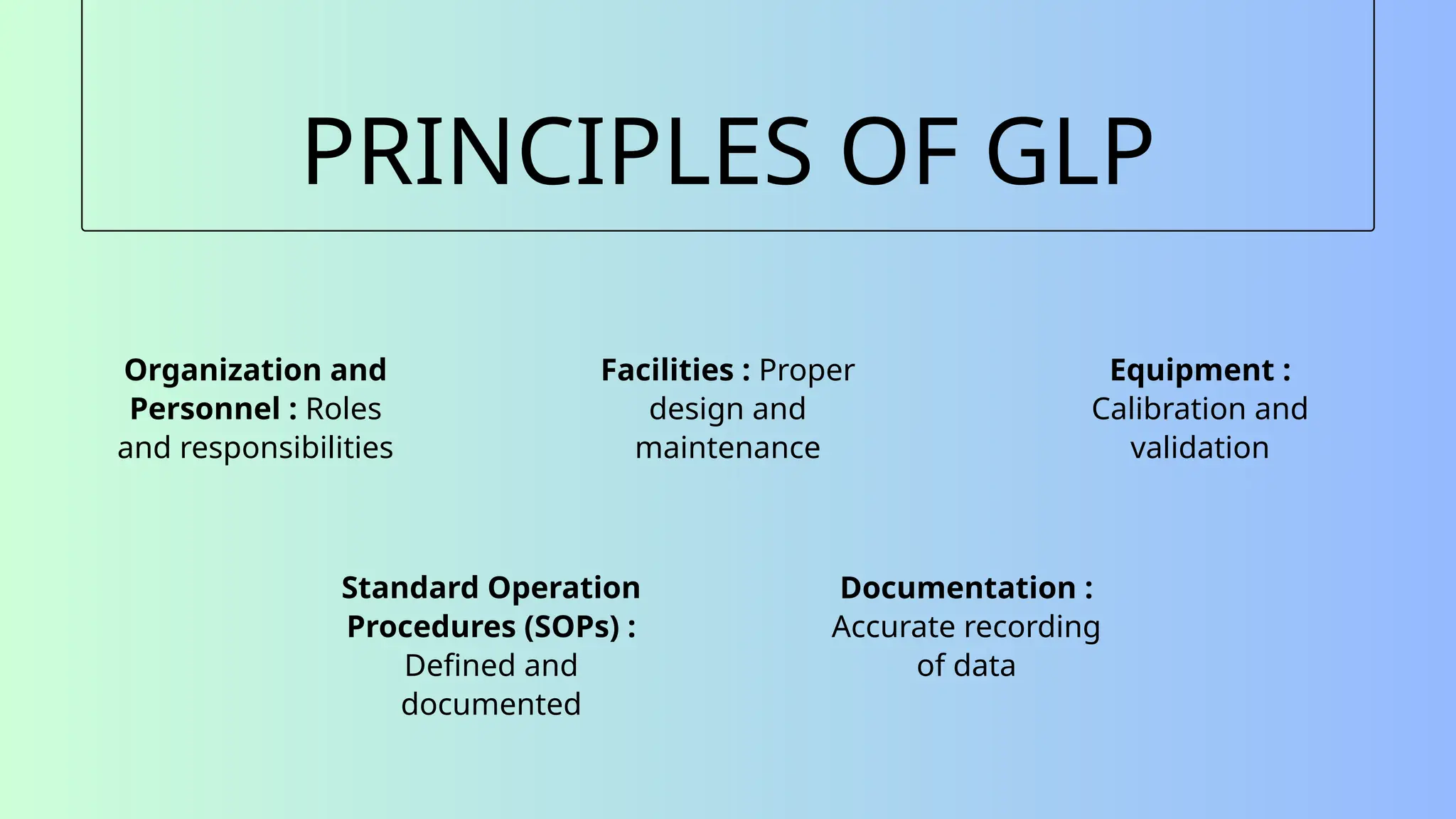 GOOD LABORATORY PRACTICES in Pharmaceuticals.pptx
