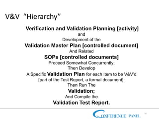 Good Laboratory Practices (GLP) and USP 1058 Validation.pdf