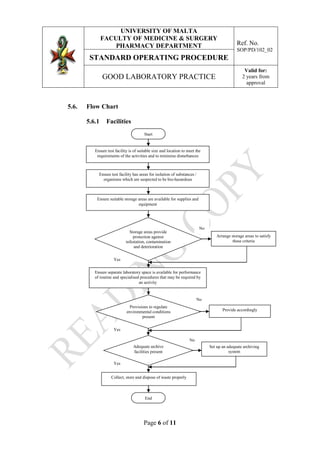 Good laboratory practice SOP | PDF