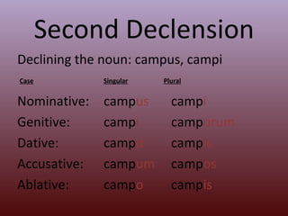 Latin I | PPT
