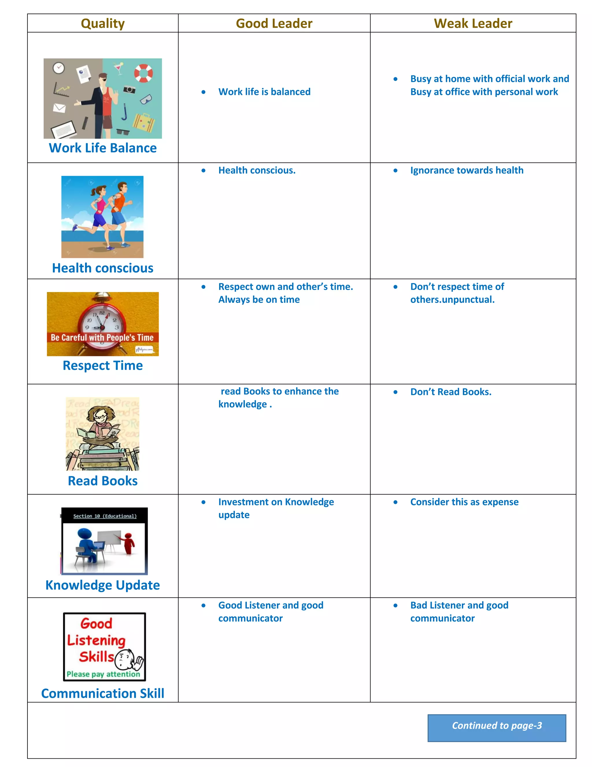 Good leader vs bad leader | PDF