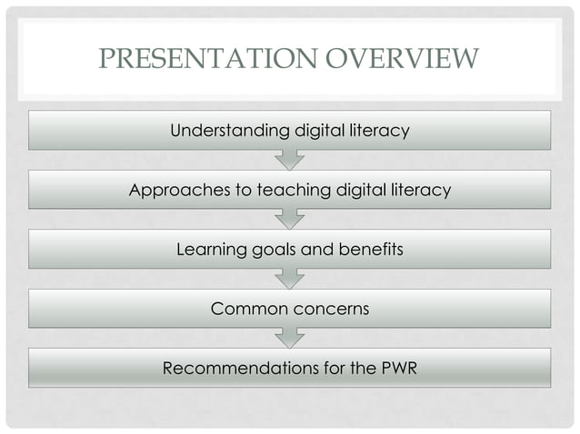 The Role of Digital Literacy in Writing Instruction | PPT