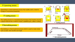 heat treatment important processsss.pptx