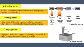 heat treatment important processsss.pptx