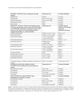 Goodman et al-2017-arthritis_&_rheumatology | PDF | Bone and Joint ...