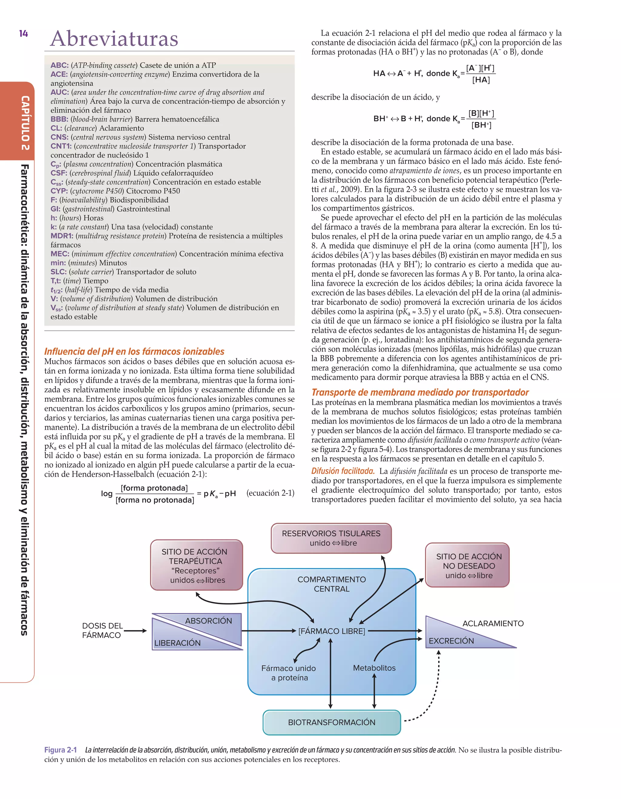 Goodman & Gilman. Las Bases Farmacologicas de la Terapeutica 13a ...