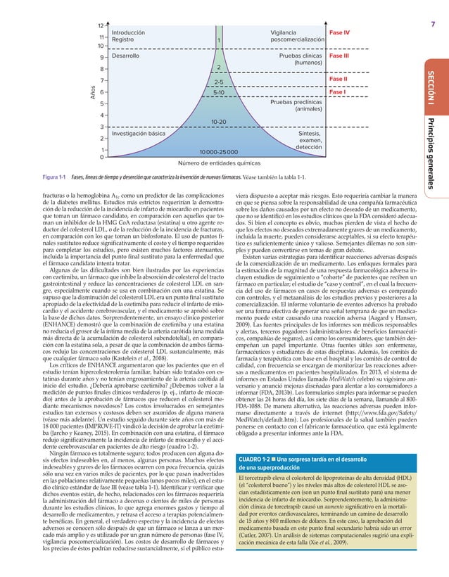 Goodman & Gilman. Las Bases Farmacologicas de la Terapeutica 13a ...