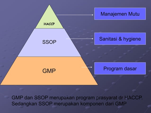 Good Manufactory Practices (GMP).ppt