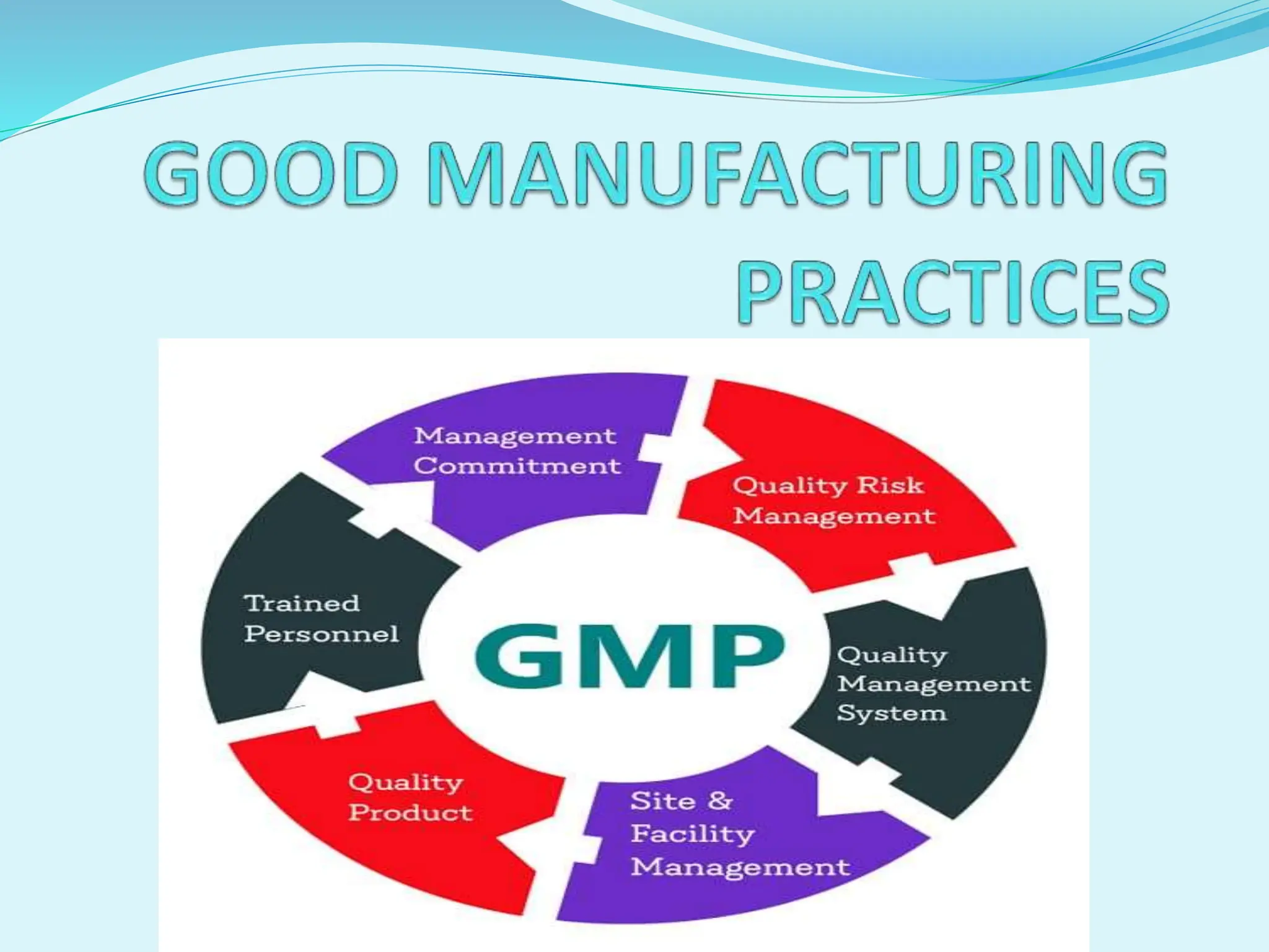 GOOD MANUFACTURING PRAC.pptx microbiology for pharm d | PPT