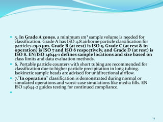 GOOD MANUFACTURING PRAC.pptx microbiology for pharm d | PPTX
