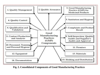 Good manufacturing practice (gmp) | PDF