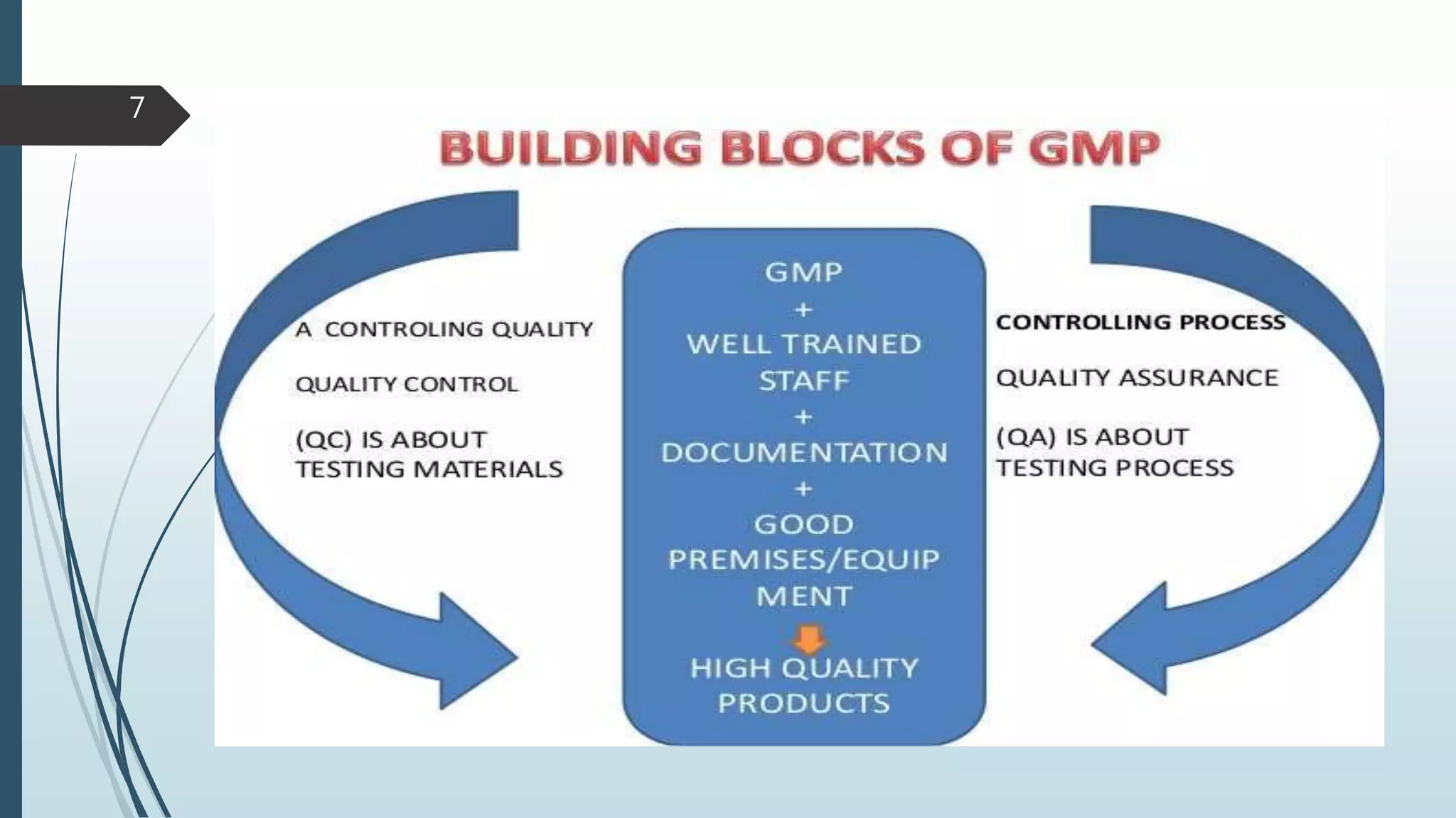 Good Manufacturing Practices 34.pptx