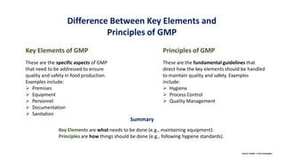 Good Manufacturing Practices (GMP) By Ammar Shabbir.pdf