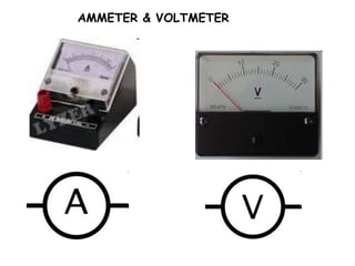 Measurement of Electrical Quantities | PPT