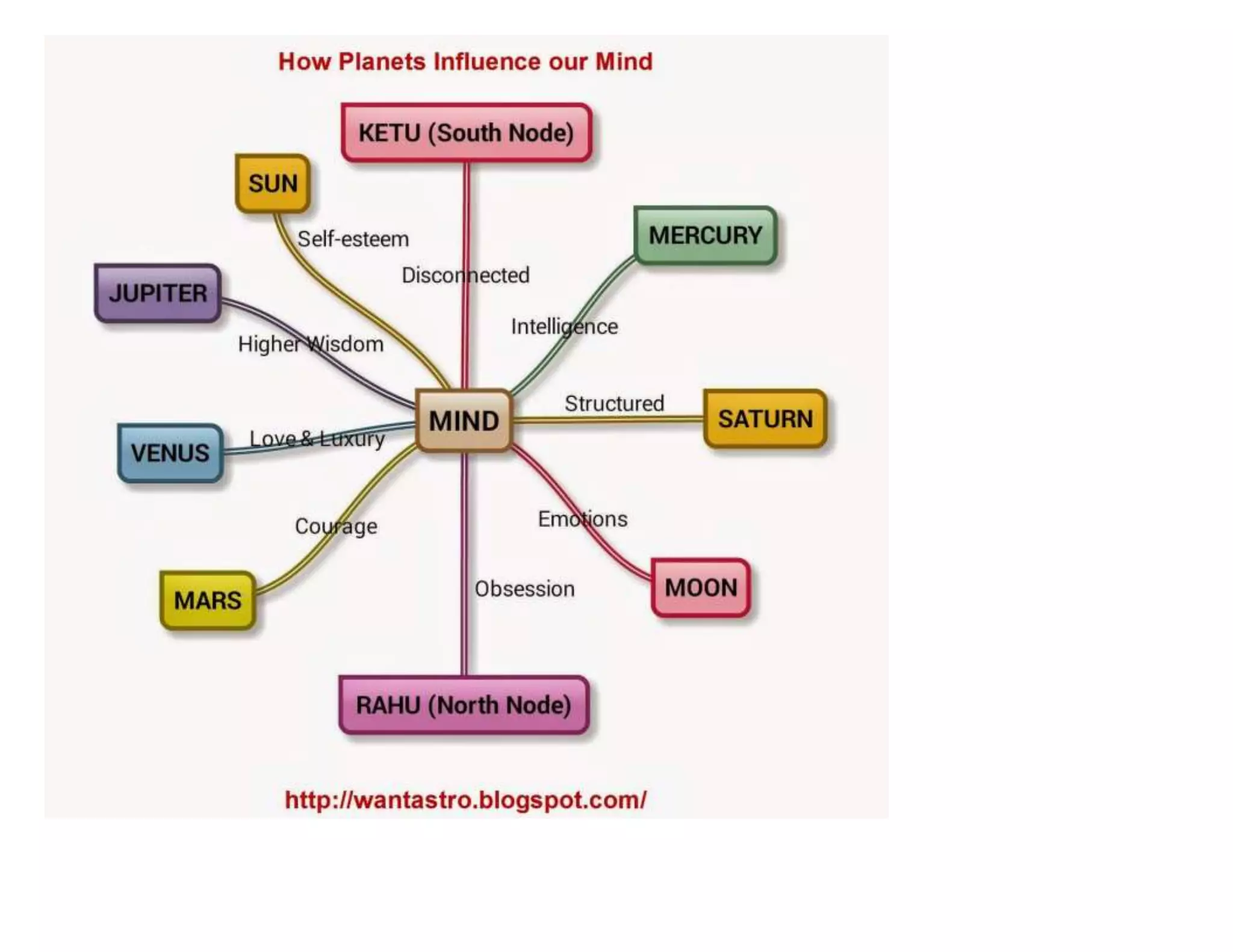 good Mind map.docx