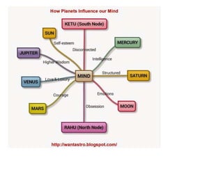 good Mind map.docx