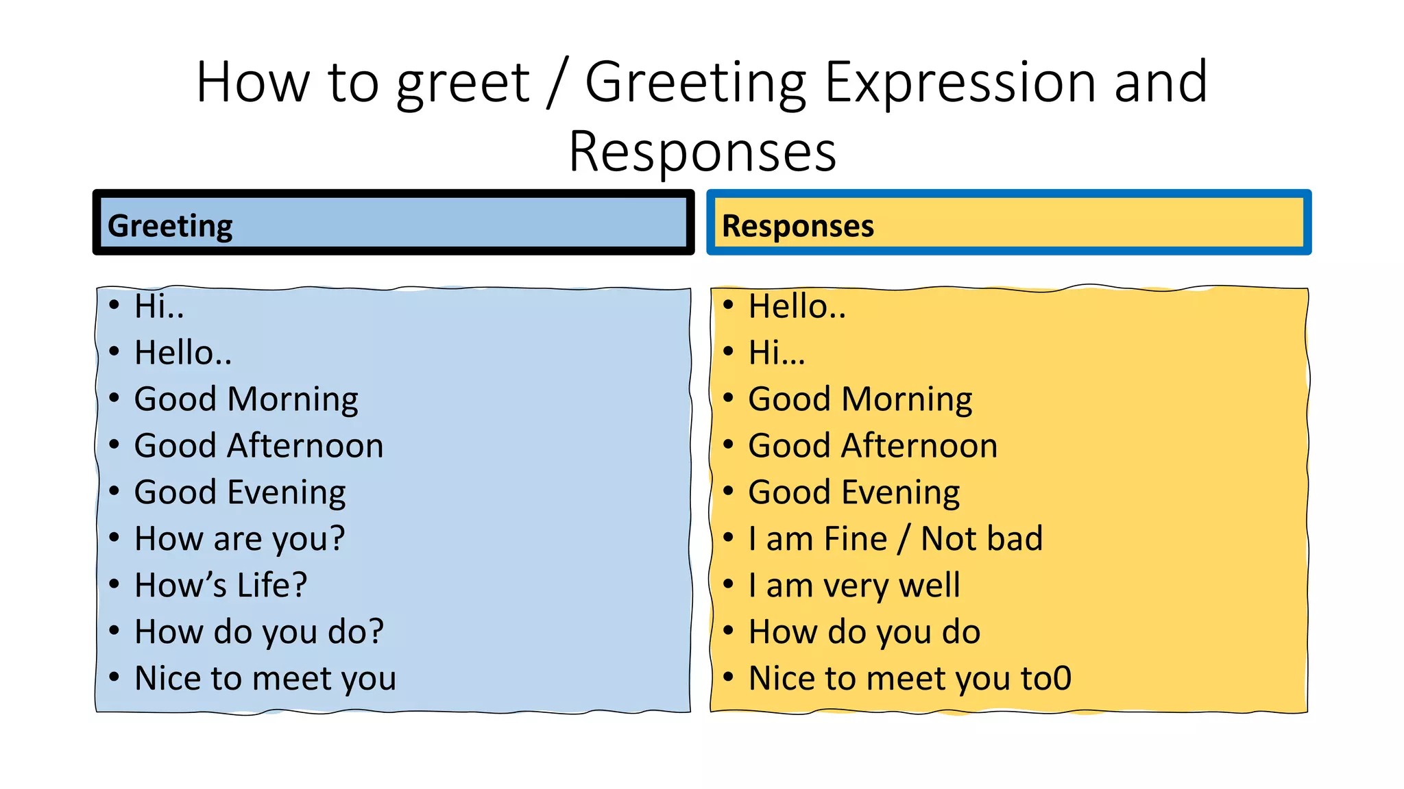 Good Morning, How are You.pptx