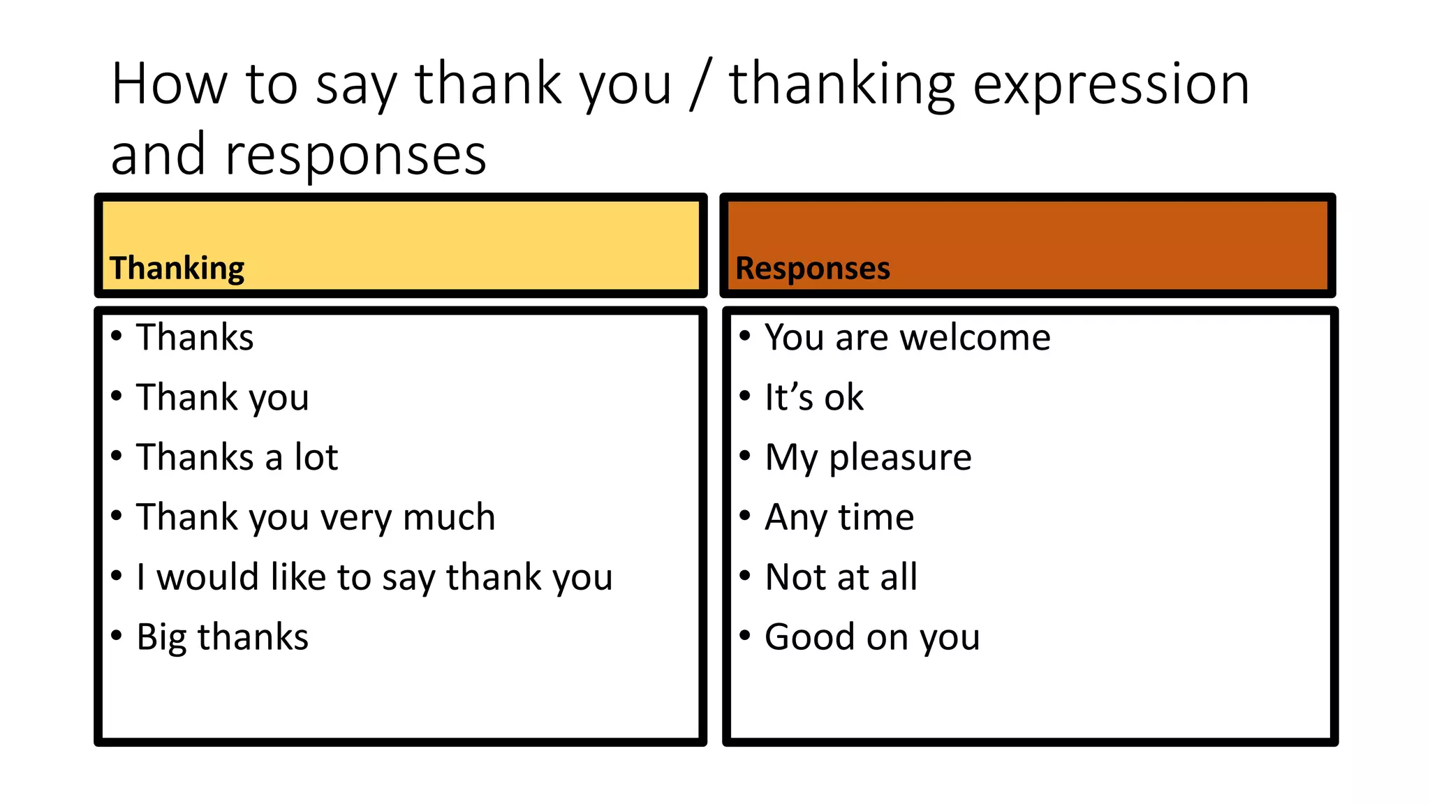 Good Morning, How are You.pptx