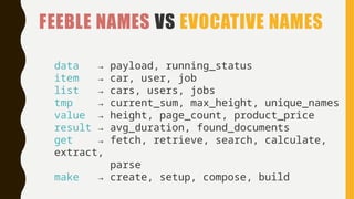 Good Names - Difference between code anyone can understand and cryptic ...