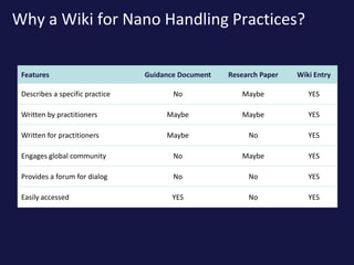 Good Nano Guide Introduction 2010 02 | PPT | Free Download