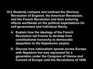 Napoleon Power History and Timeline of Events | PPT