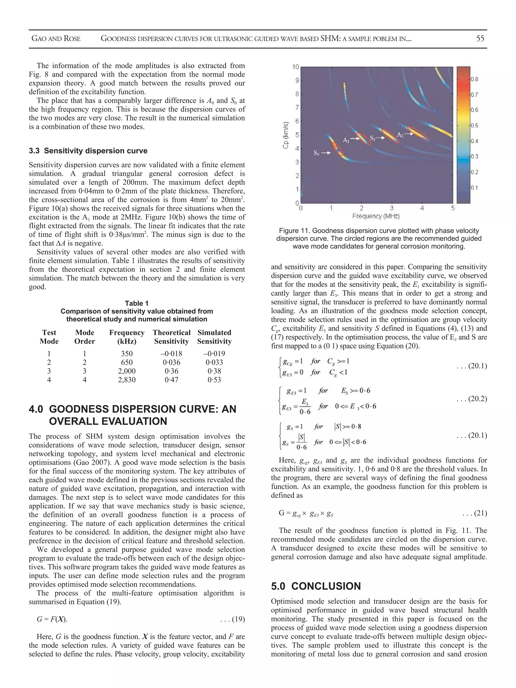 Goodness Dispersion Curves for Ultrasonic Guided Wave based SHM | PDF