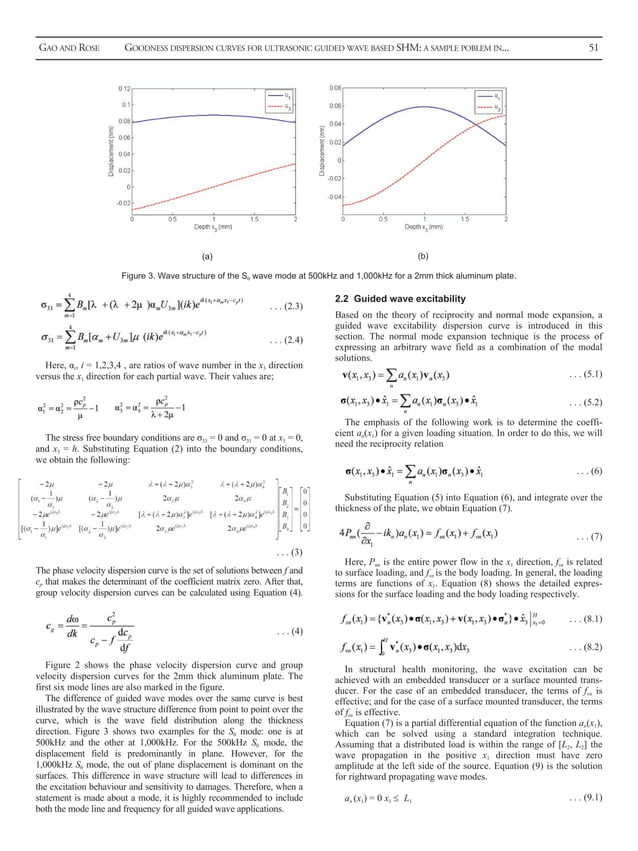 Goodness Dispersion Curves for Ultrasonic Guided Wave based SHM | PDF | Physics | Science