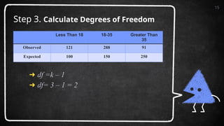 Goodness of Fit [Autosaved] power point presentation | PPT