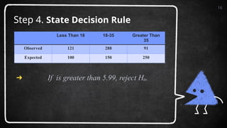 Goodness of Fit [Autosaved] power point presentation | PPT