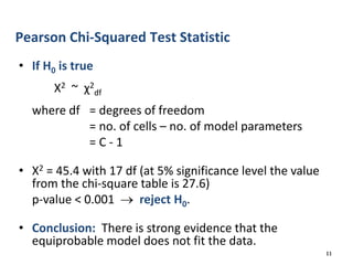 Goodness of fit statistics poisson regression | PPT