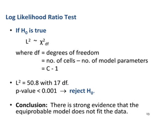 Goodness of fit statistics poisson regression | PPT