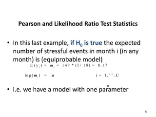 Goodness of fit statistics poisson regression | PPT