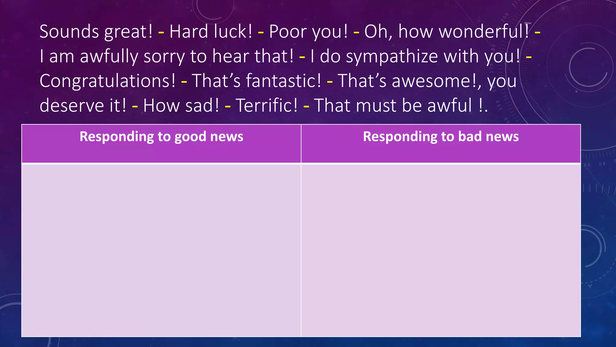 Responding to good and bad news | PPTX