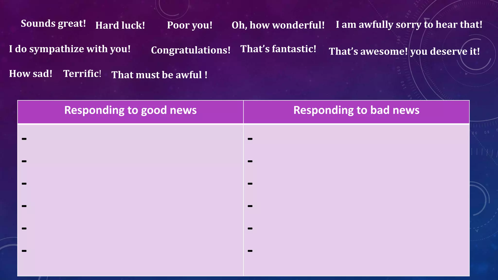 Responding to good and bad news | PPTX