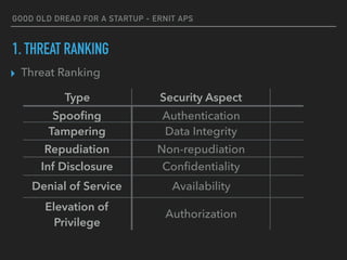 DREAD for a Startup - Ernit Architecture Example | PPT