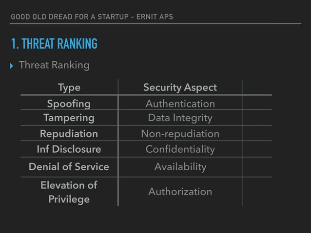 DREAD for a Startup - Ernit Architecture Example | PPT