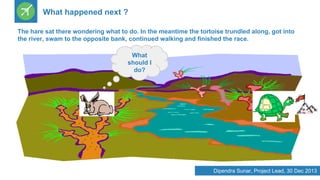 Good Old Lession in Teamwork | PPT