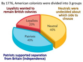 The American Revolution | PPT