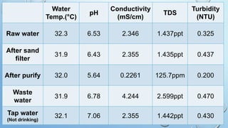 Revers Osmosis Systems - Good or Bad | PPTX