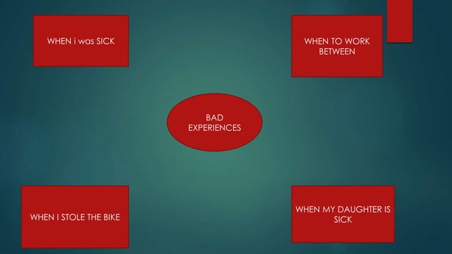 Good or bad experiences | PPTX