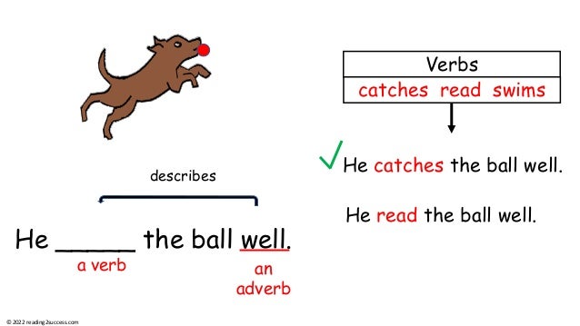 Teaching Kids How to Use #Good and #Well | PDF