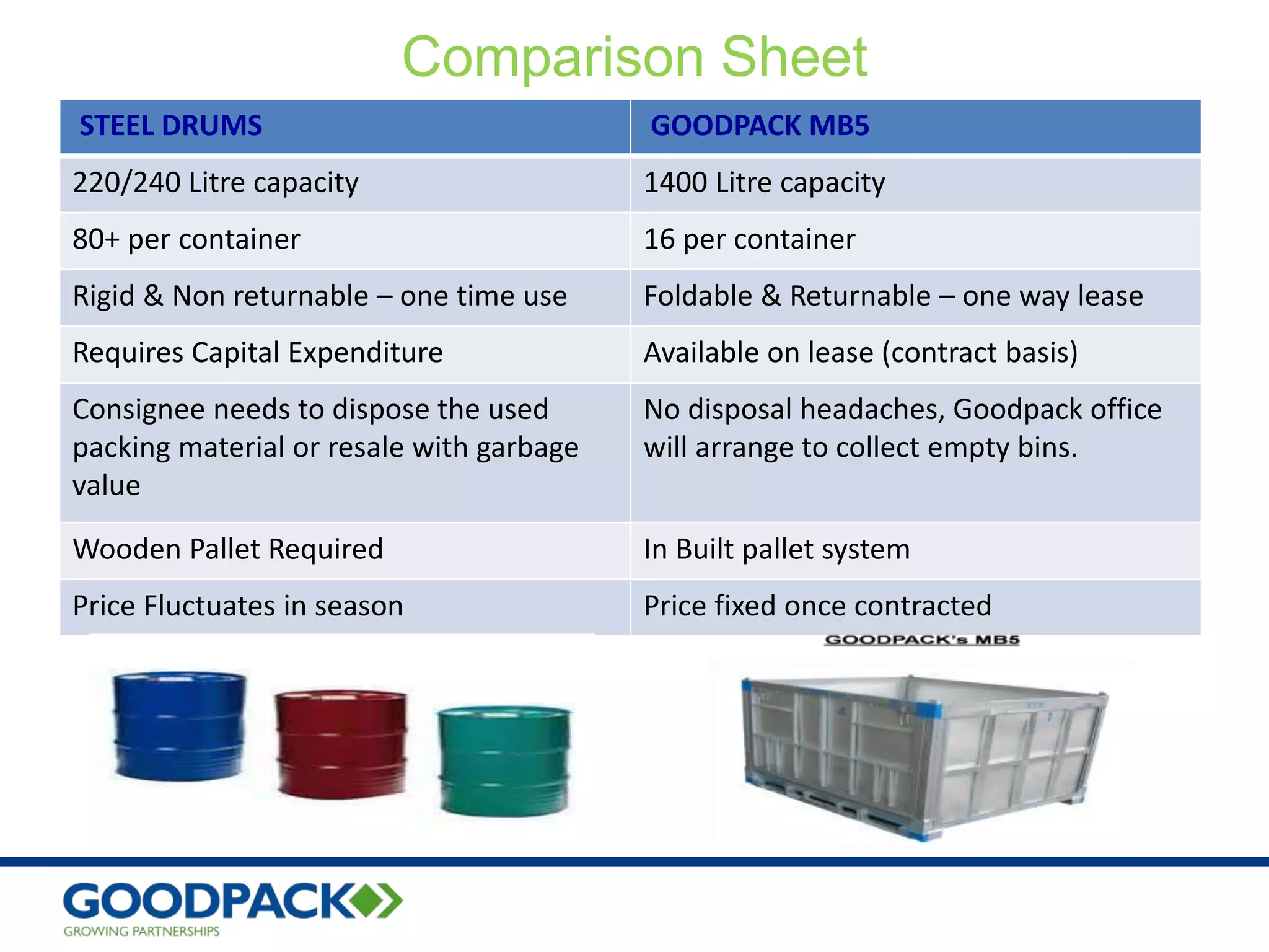 Innovative Packing in IBC (Mango Pulp) | PPTX