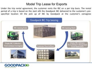 Innovative Packing in IBC (Mango Pulp) | PPTX
