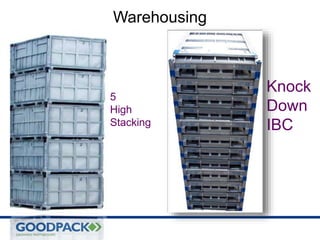 Innovative Packing in IBC (Mango Pulp) | PPTX